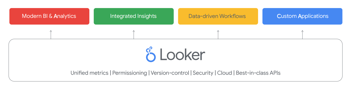Looker Here: Business Intelligence & New Hire